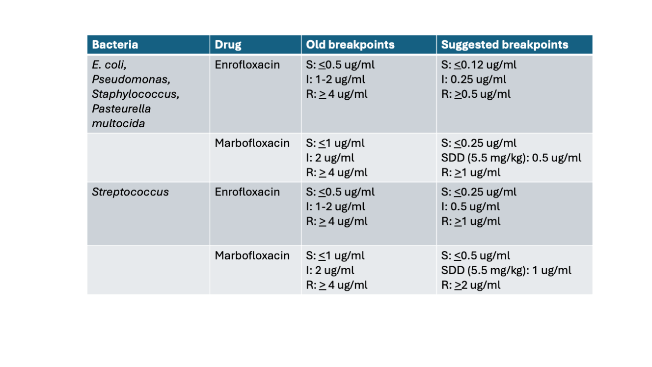 Antibiotics in cats: a need to review more breakpoints | Worms & Germs Blog