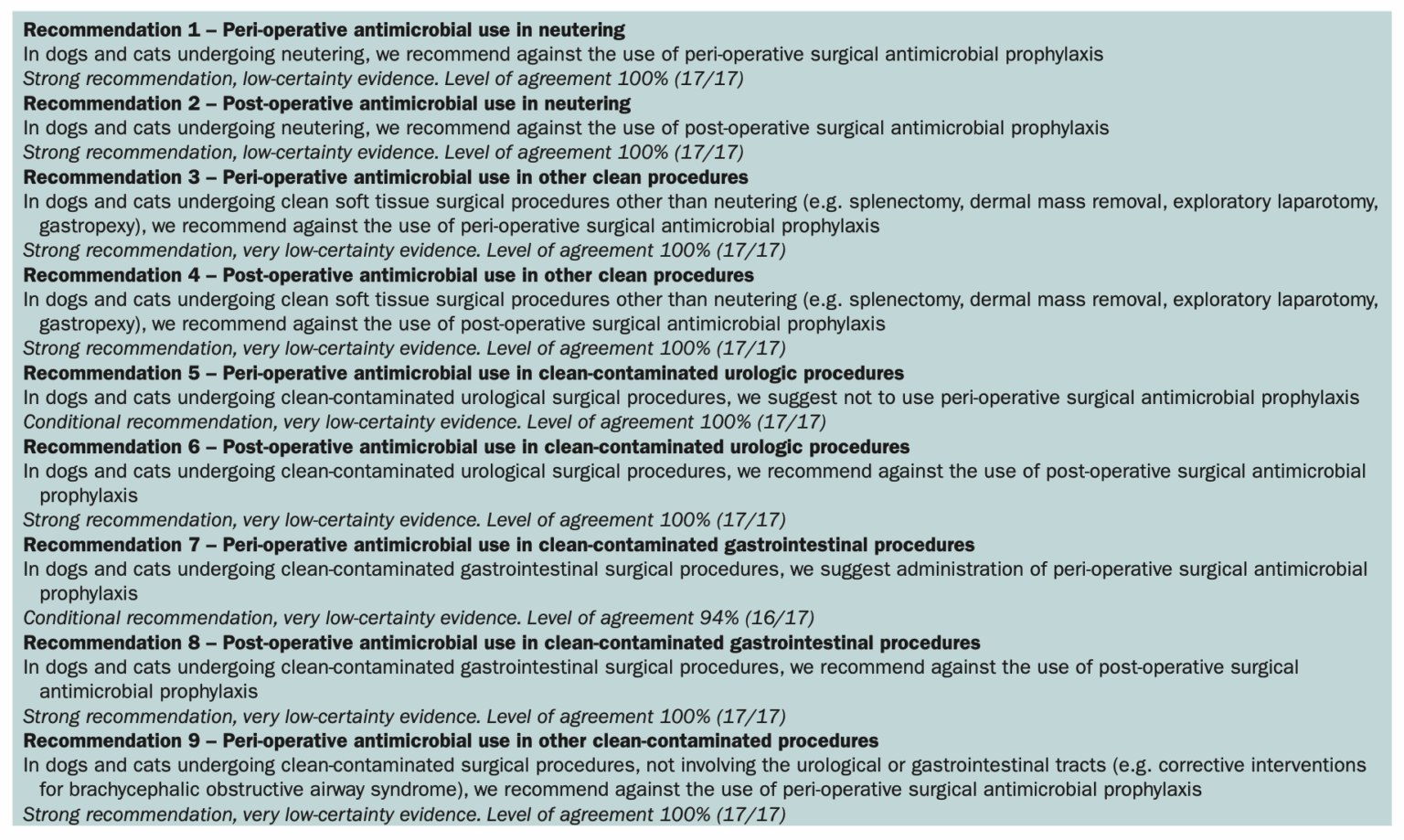 Surgical Antimicrobial Prophylaxis Guidelines In Dogs and Cats | Worms ...