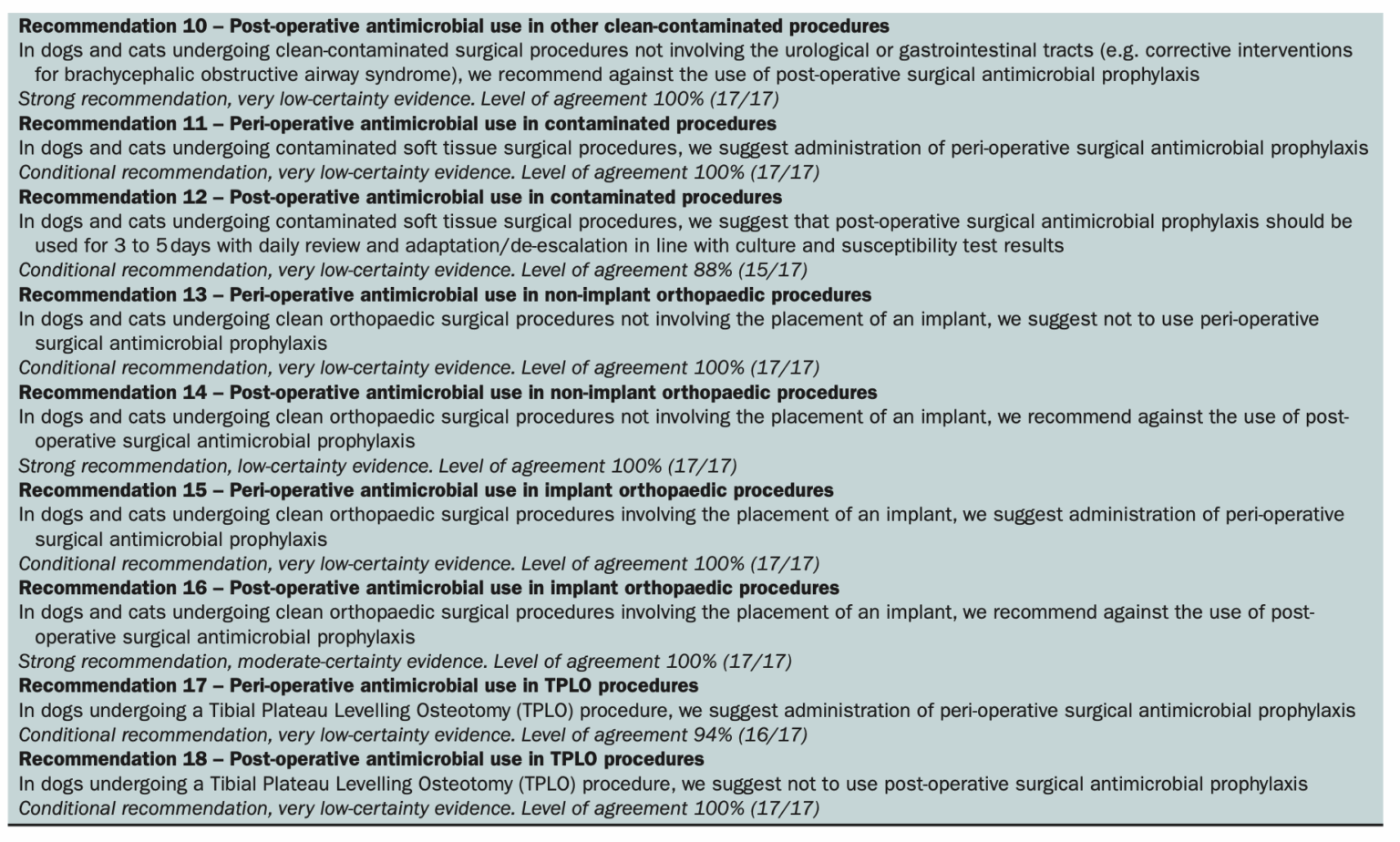 Surgical antimicrobial prophylaxis guidelines: dogs and cats | Worms ...